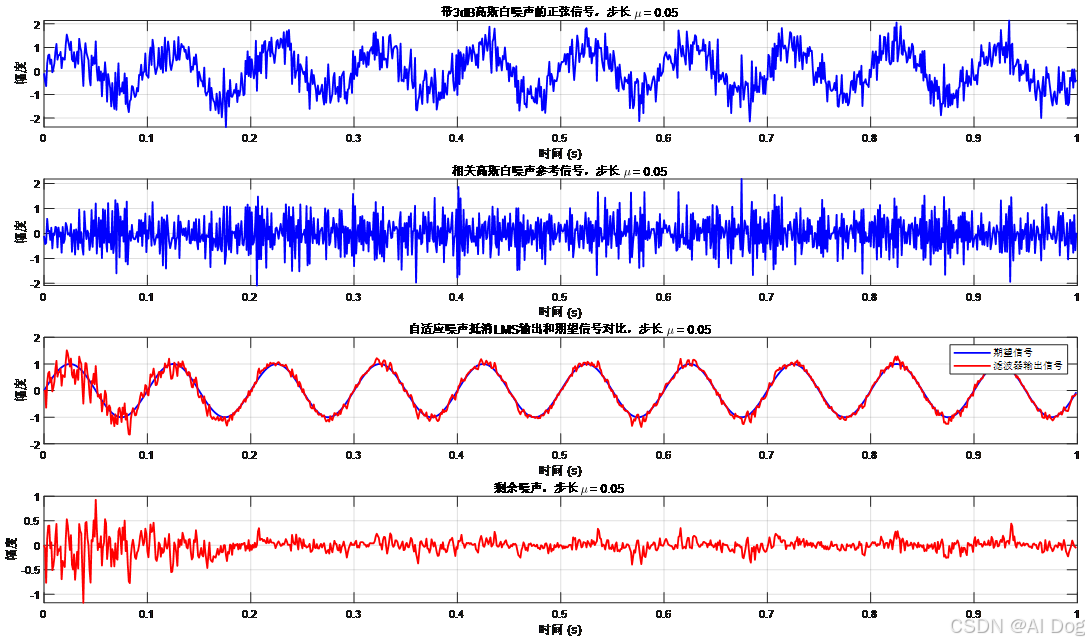 基于MATLAB平台设计并实现自适应噪声抵消器（Adaptive Noise Canceller, ANC）_基于matlab的自适应抵消器-CSDN博客