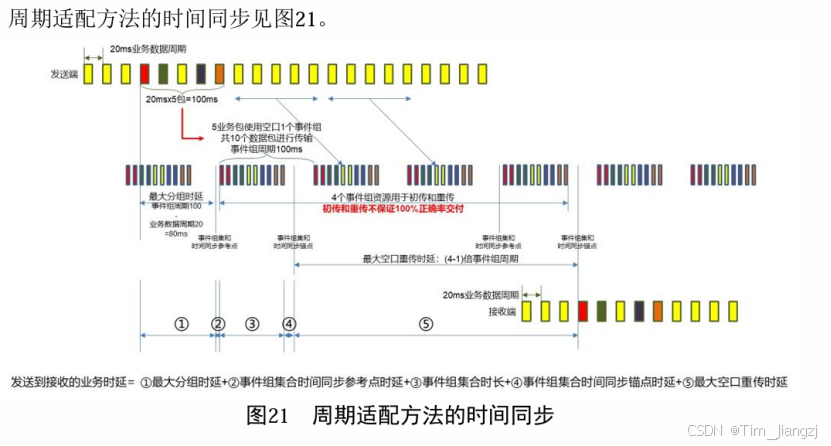 星闪SLE物理层和数据链路层总结以及与蓝牙对比_sle2.0-CSDN博客
