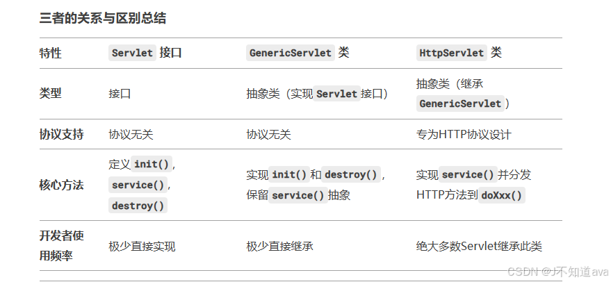 GenericServlet、HttpServlet和Servlet_genericservlet 是适配器类嘛-CSDN博客