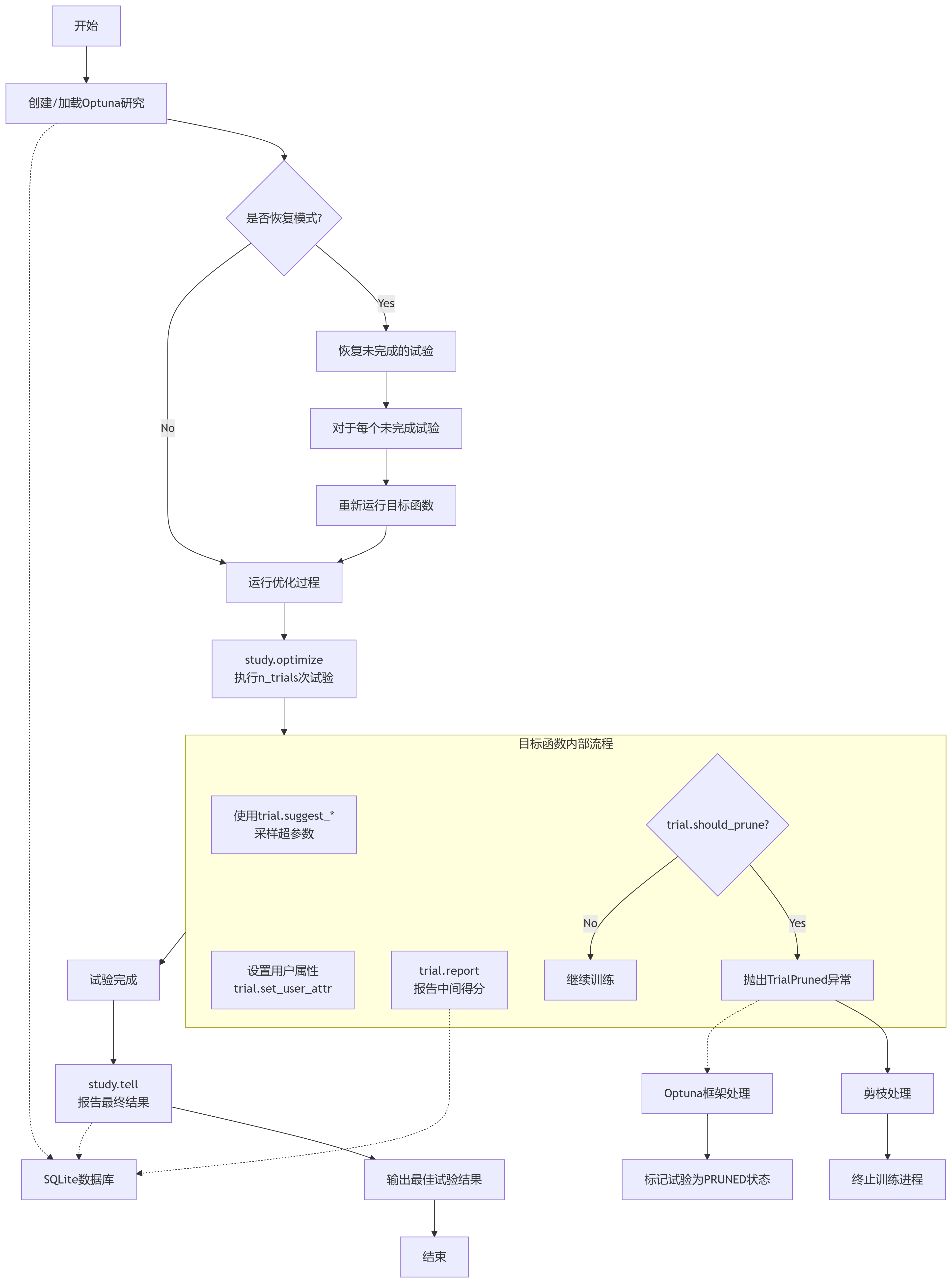 基于 Optuna 框架的超参数自动调优——Python实现_python optuna 参数-CSDN博客