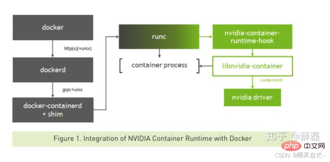 nvidia docker2-CSDN博客