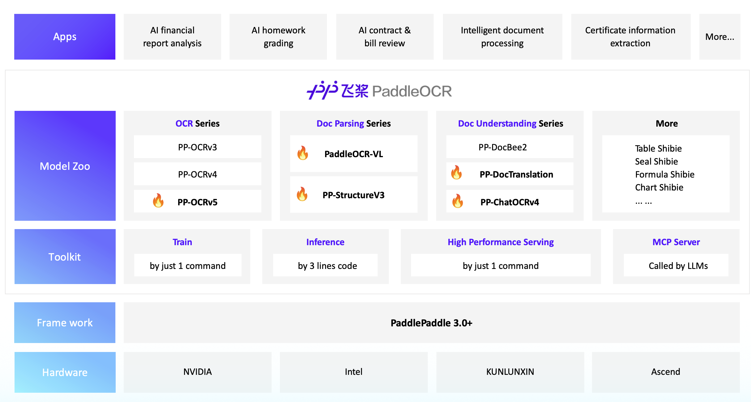 CV之OCR/VLM：PaddleOCR(代表性的PaddleOCR-VL通过 0.9B 超紧凑视觉语言模型增强多语种文档解析)的简介、安装和使用方法、案例应用之详细攻略_paddleocr ...