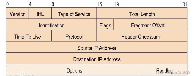 一些重要的计算机网络协议（IP、TCP、UDP、HTTP、HTTPS、WebSocket）_计算机网络各层协议-CSDN博客