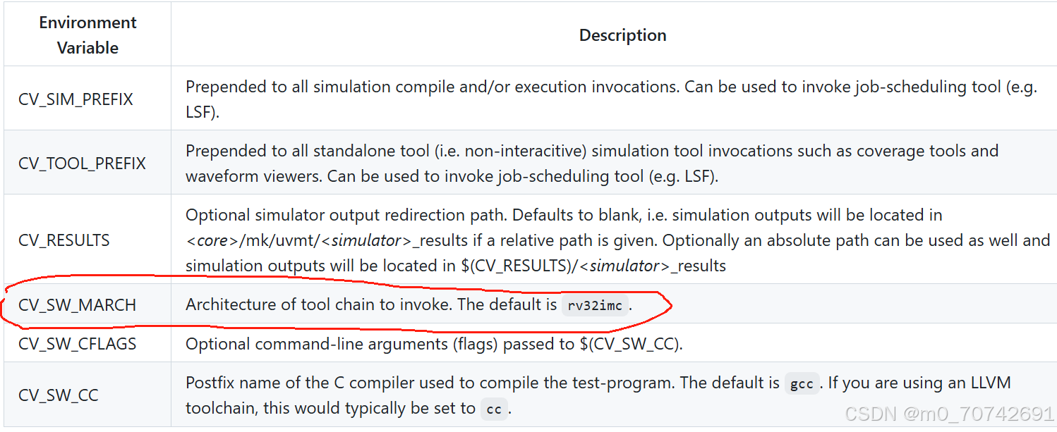 openhw的cv32e40p核的环境搭建教程-CSDN博客
