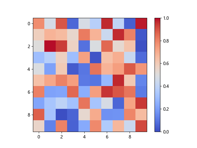【Matplotlib】plt.imshow() 函数：图像显示与矩阵可视化（Image & Matrix Visualization）（图片处理、热力图、科学计算可视化）-CSDN博客