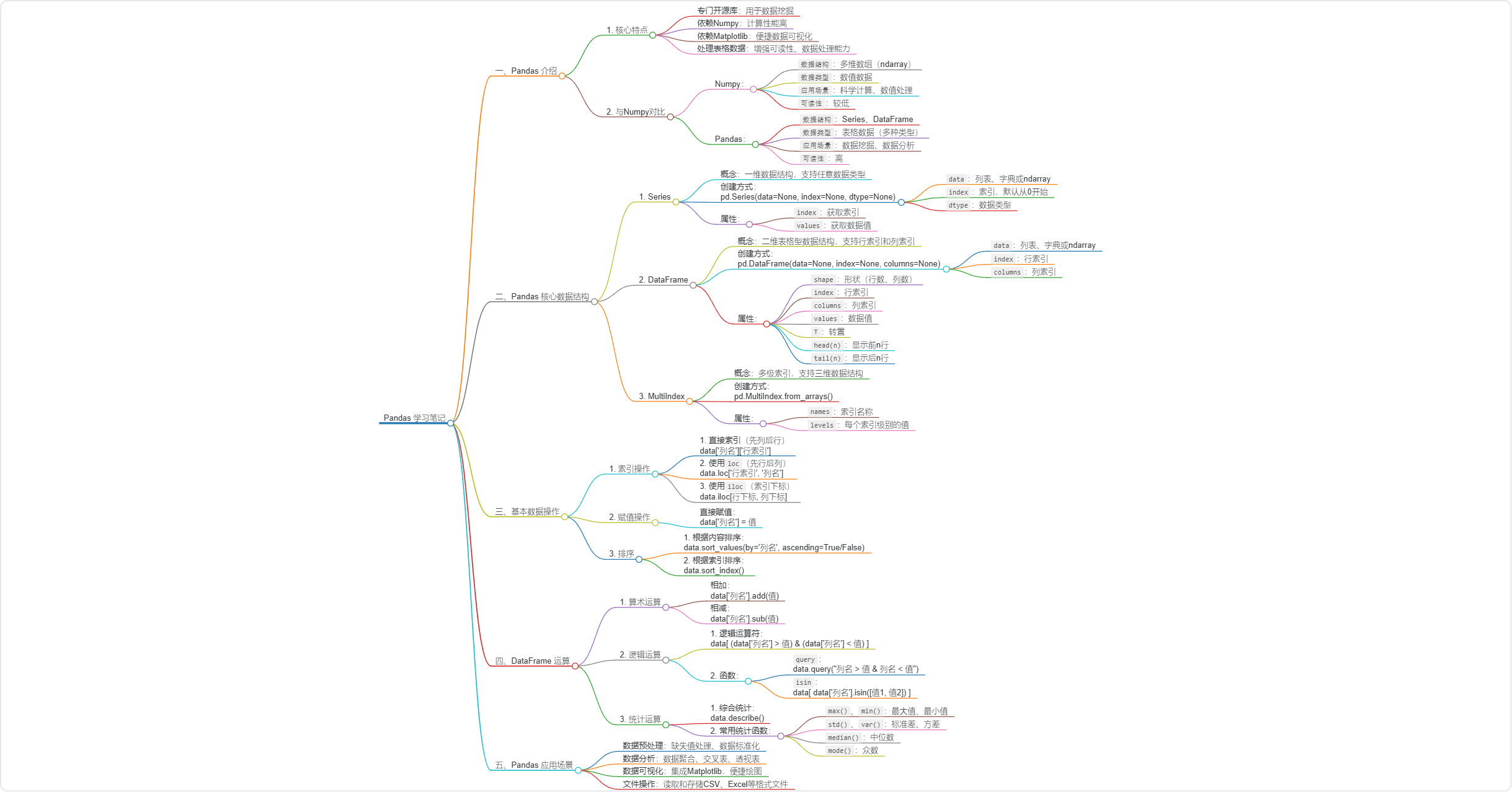 机器学习day3-CSDN博客