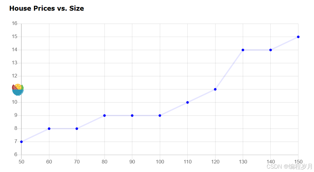 前端必知必会-Chart.js-CSDN博客