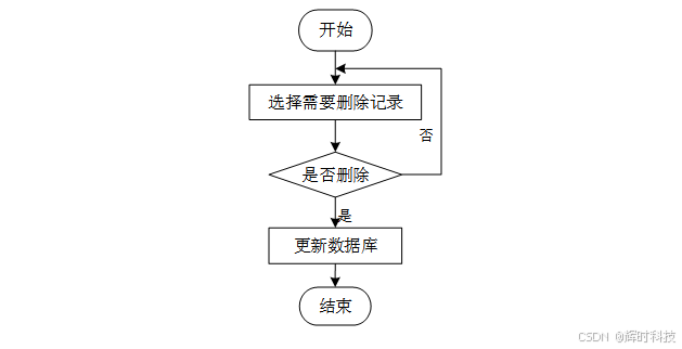 计算机毕业设计ssm基于ssm的线上租车系统 基于ssm框架的在线汽车租赁系统设计与实现 Ssm架构下的网络租车平台开发与应用李红燕陈辉李利华基于ssm框架的在线租赁系统设计与实现 J