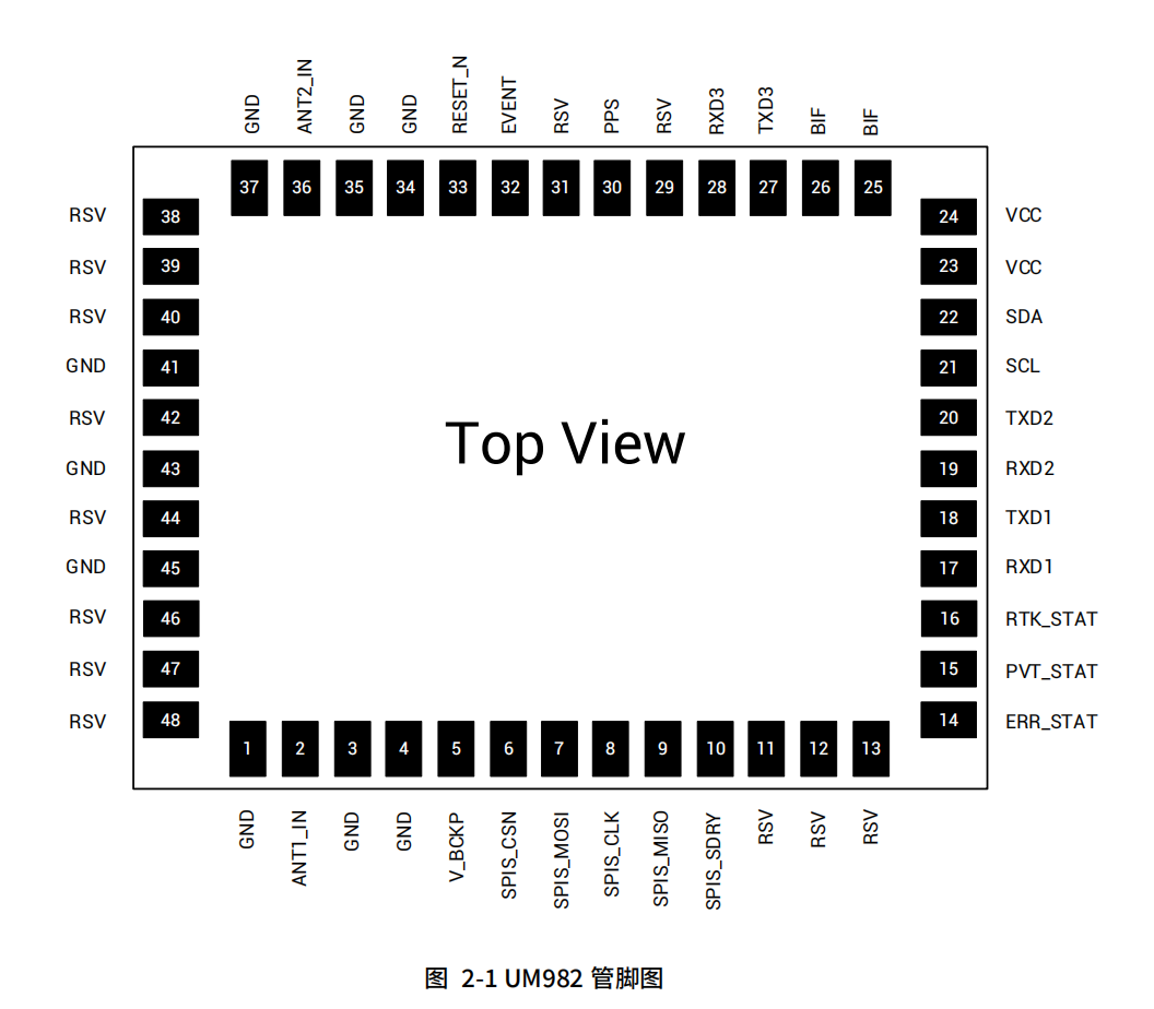 UM982—新一代 BDS/GPS/GLONASS/Galileo/QZSS 全系统全频高精度定位定向模组_和芯星通um982应用在哪里-CSDN博客