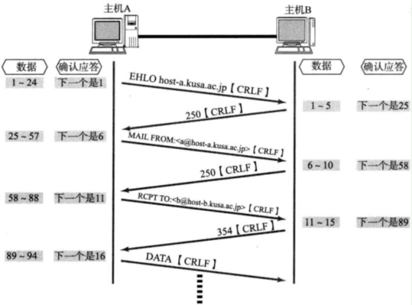 【JavaEE】TCP协议-CSDN博客