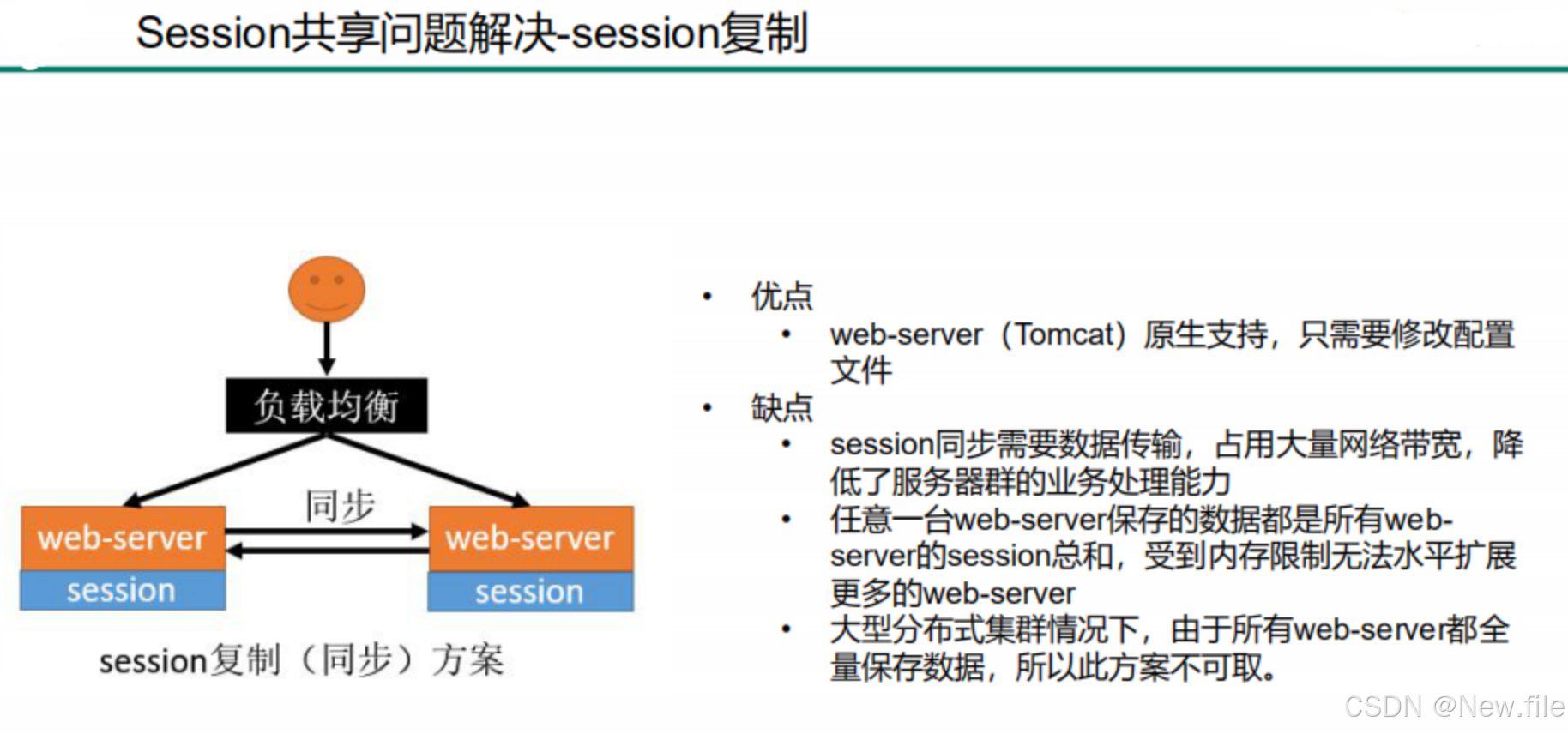 SSO权限认证_sso流程-CSDN博客