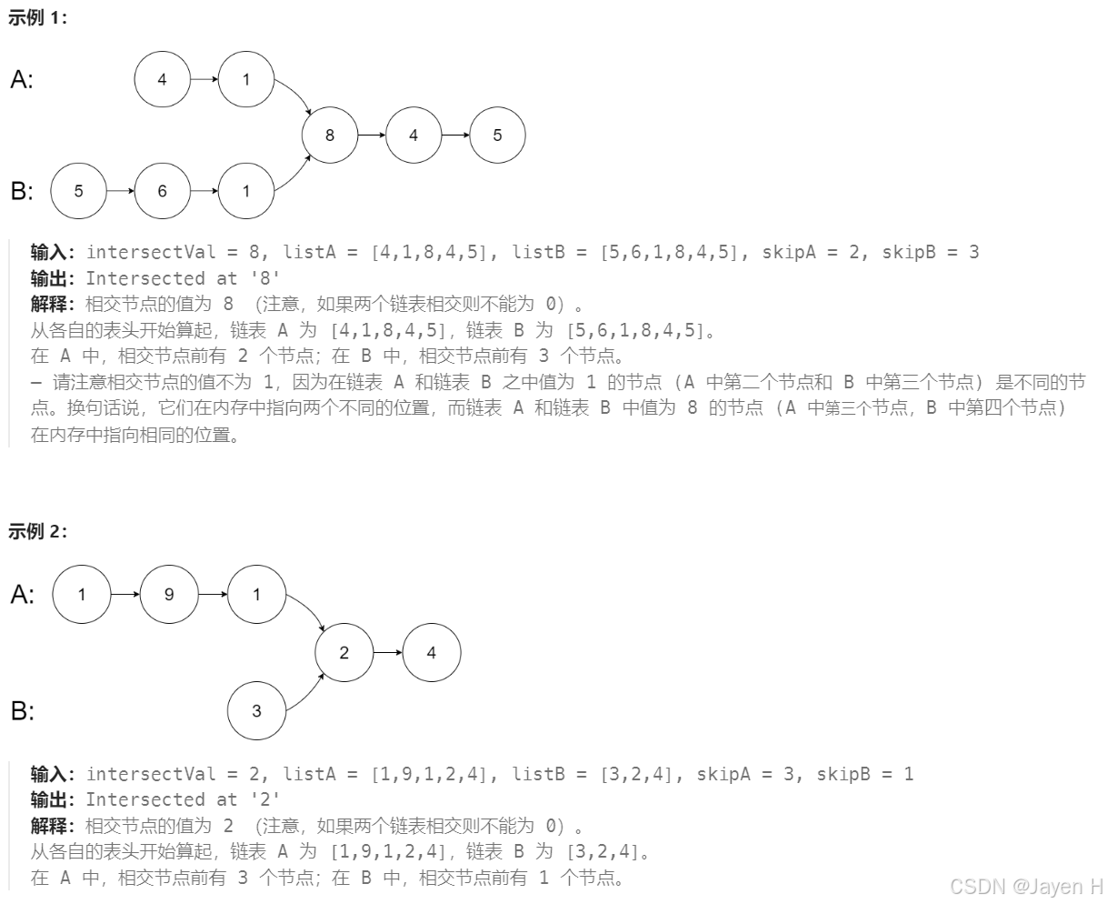 【hot100】3.相交链表_方法一:哈希集合思路和算法判断两个链表是否相交,可以使用哈希集合存储链表节点。-CSDN博客