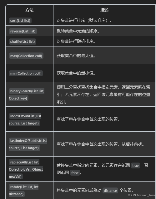 Collection 和 Collections 有什么区别？-CSDN博客