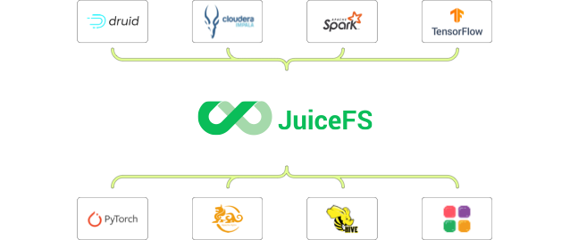 JuiceFS为K8s提供CSI存储安装指南_juicefs csi-CSDN博客