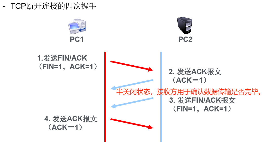 OSPF路由协议及TCP/IP协议族的传输层协议_ospf tcp-CSDN博客