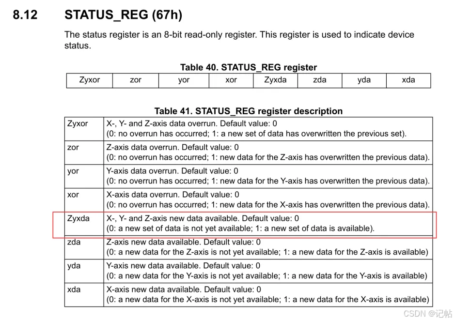 STM32H5开发陀螺仪LSM6DSV16X(2)----轮询获取磁力计数据_lis2mdl stm32-CSDN博客