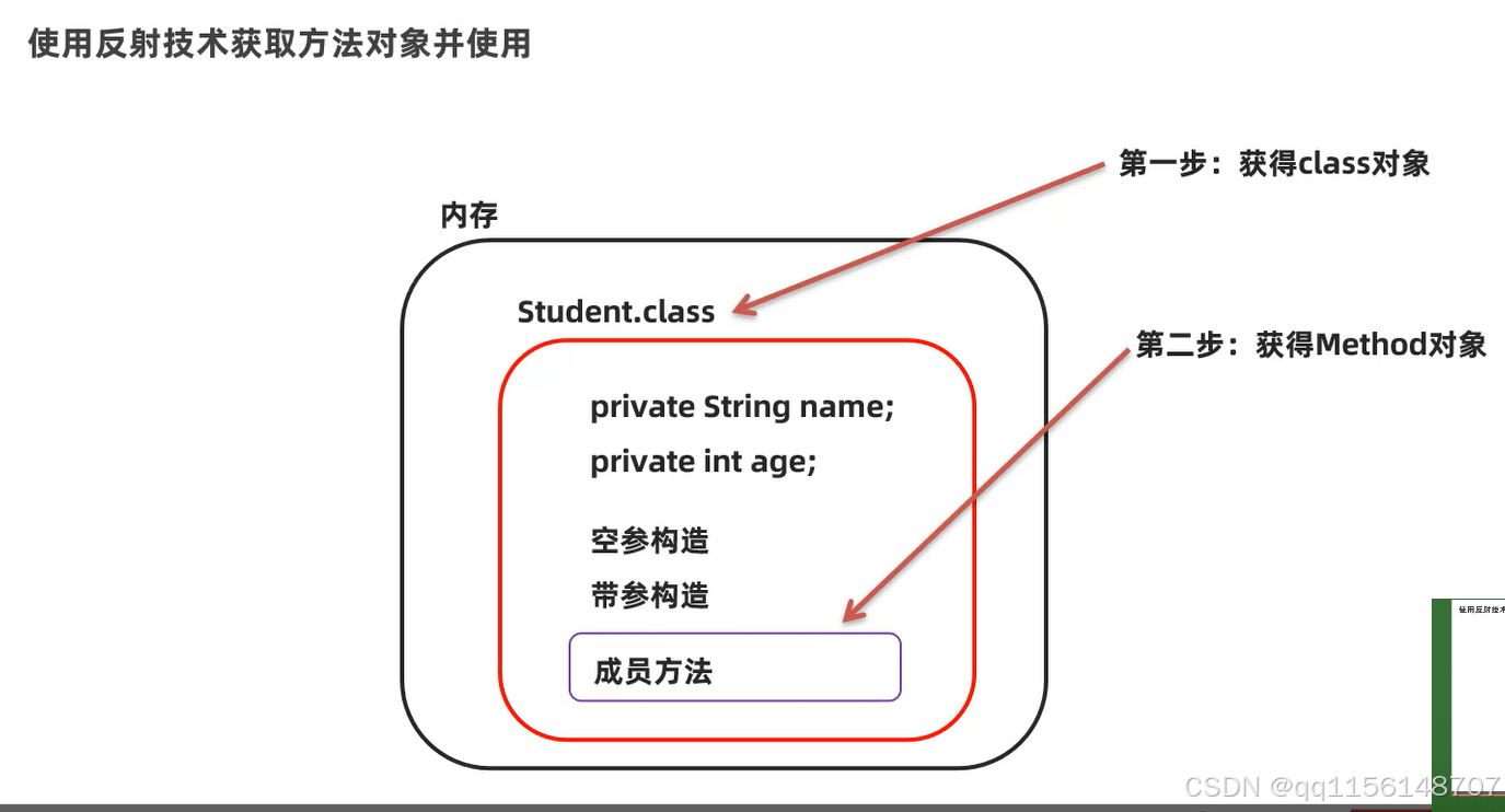 反射知识学习_class.gettype-CSDN博客