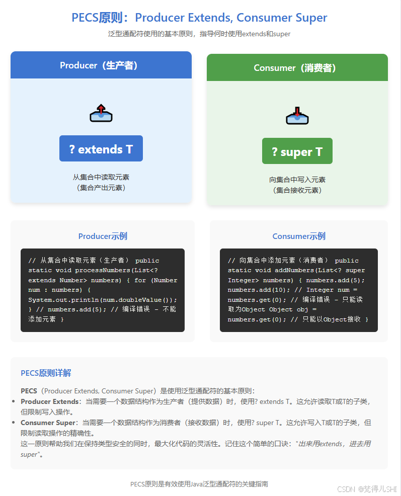 Java 通配符详解：?、? extends、? super 一篇搞懂-CSDN博客