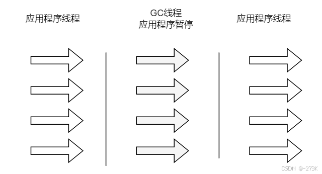 16.JVM垃圾收集器Serial&ParNew&Parallel&CMS_serial收集器和parnew收集器-CSDN博客