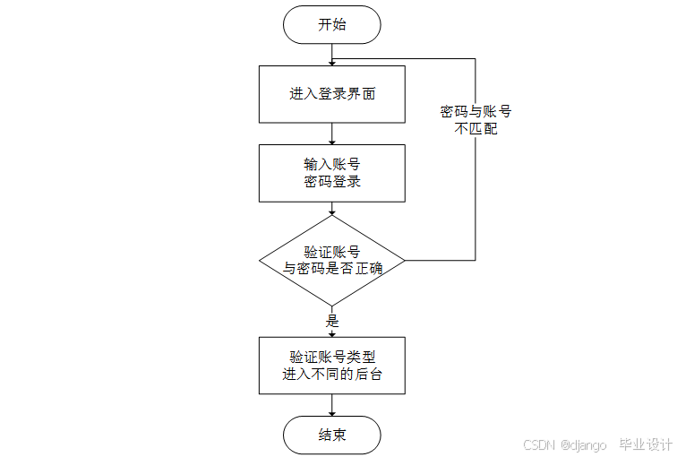 计算机毕业设计springboot基于java的仓库管理系统 基于spring Boot的java仓库管理平台设计与实现 Java技术栈下