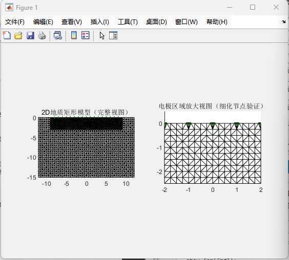 EIDORS-EIT的2D FEM模型的创建-CSDN博客