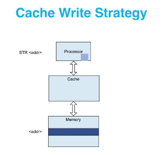 认识Cache_2ways cache-CSDN博客