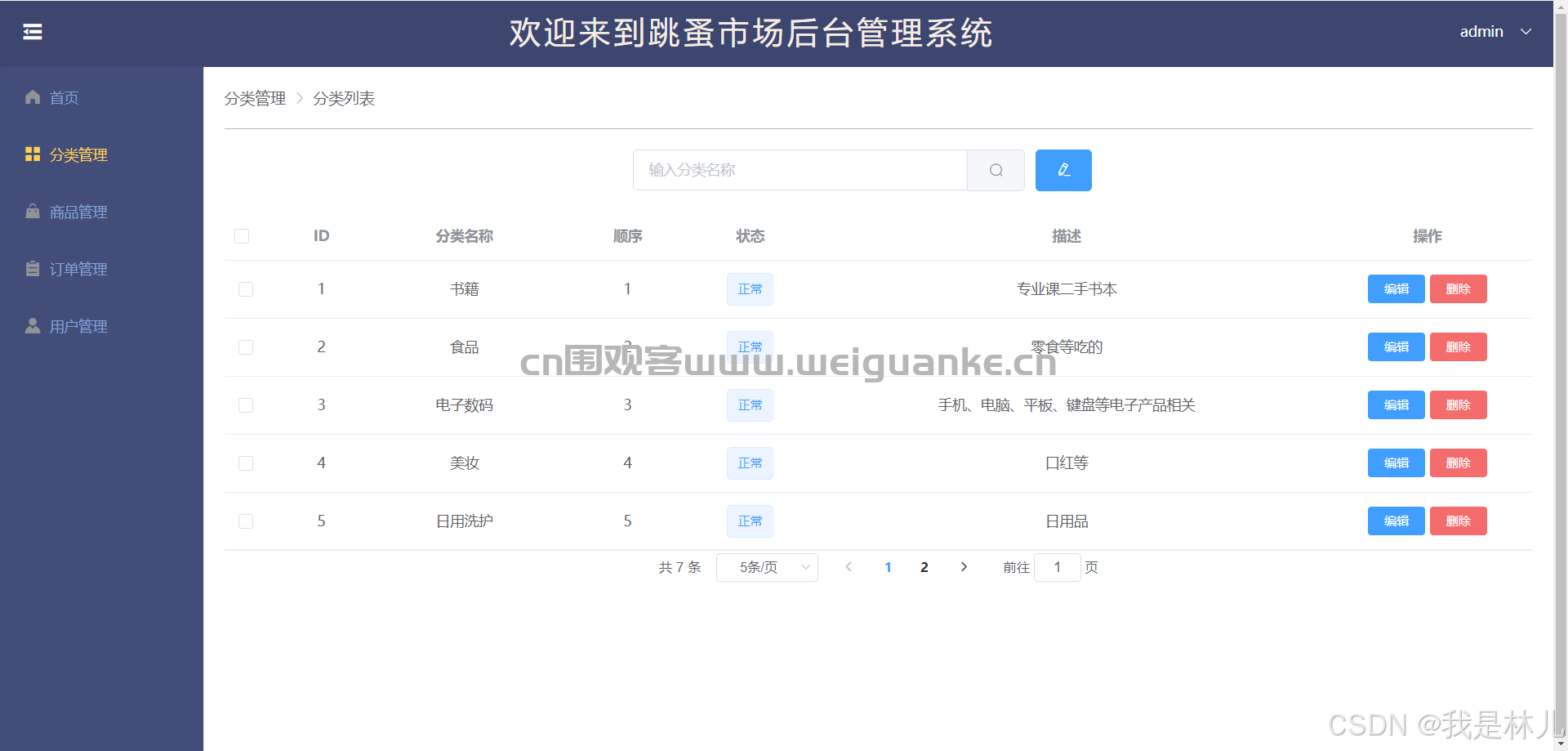 二手交易平台 Springbootvue基于springbootvue的二手交易平台 Csdn博客