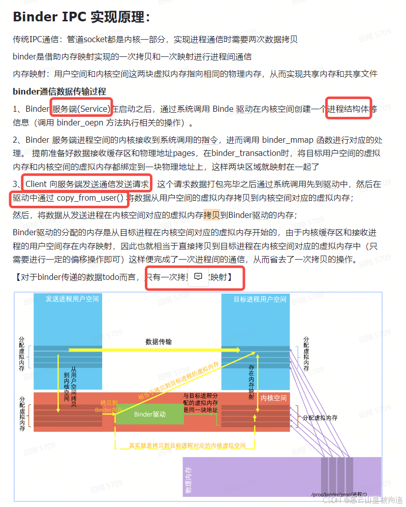 binder android以及uevent（kernel和用户侧通信）-CSDN博客