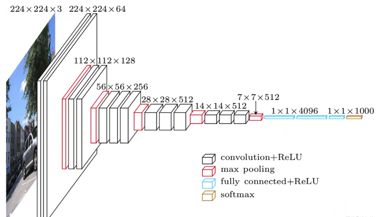 【深度学习系列--经典论文解读】Very Deep Convolutional Networks for Large-Scale Image Recognition-CSDN博客