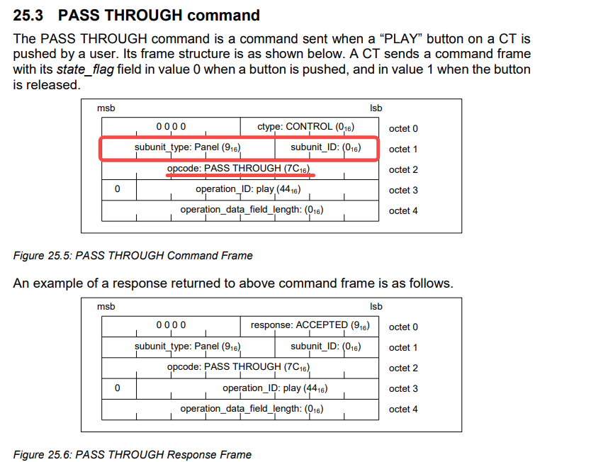 AVRCP协议-CSDN博客