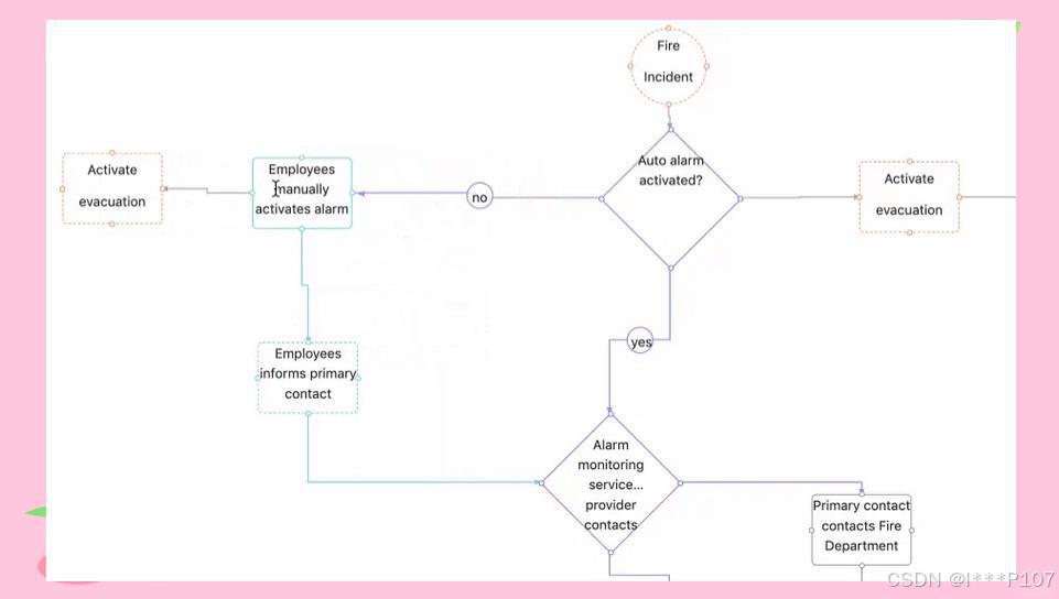 Canvas框架开发指南：适合数据可视化与游戏？掌握这3点-CSDN博客