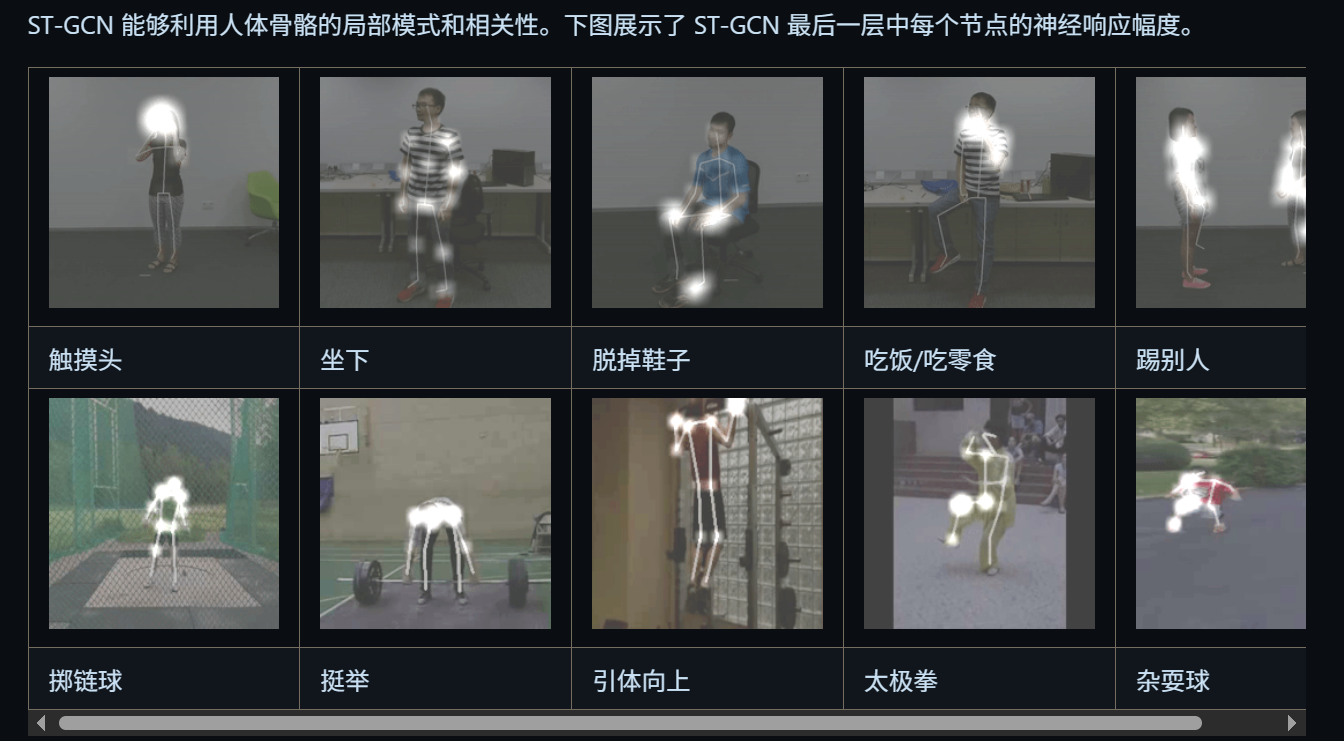 用ST-GCN训练自己的数据集_st-gcn自建数据集-CSDN博客