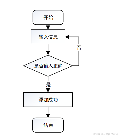 计算机毕业设计springboot儿童特长培训管理系统的设计与实现 Springboot儿童兴趣班管理系统的设计与实现 Springboot