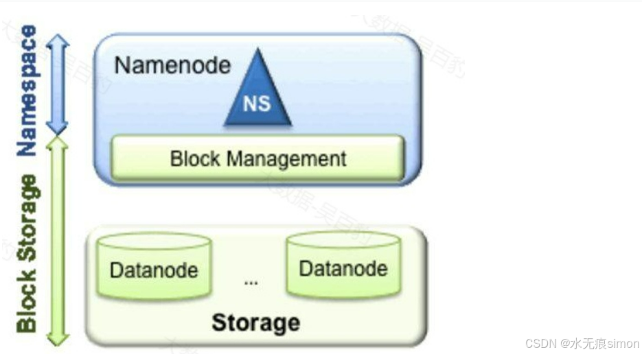 5 Hadoop Federation 联邦-CSDN博客