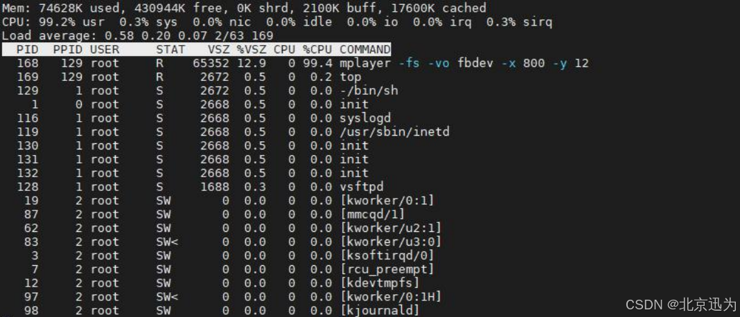 还在傻傻分不清？i.MX6UL和i.MX6ULL要如何选择_imx6ull-CSDN博客
