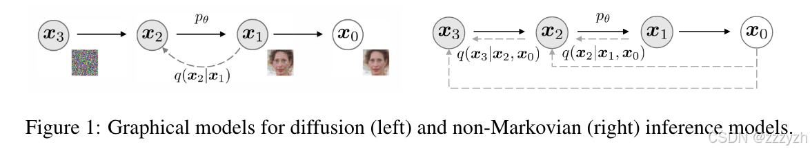 Diffusion【4】：DDIM_苏剑林 diffusion-CSDN博客