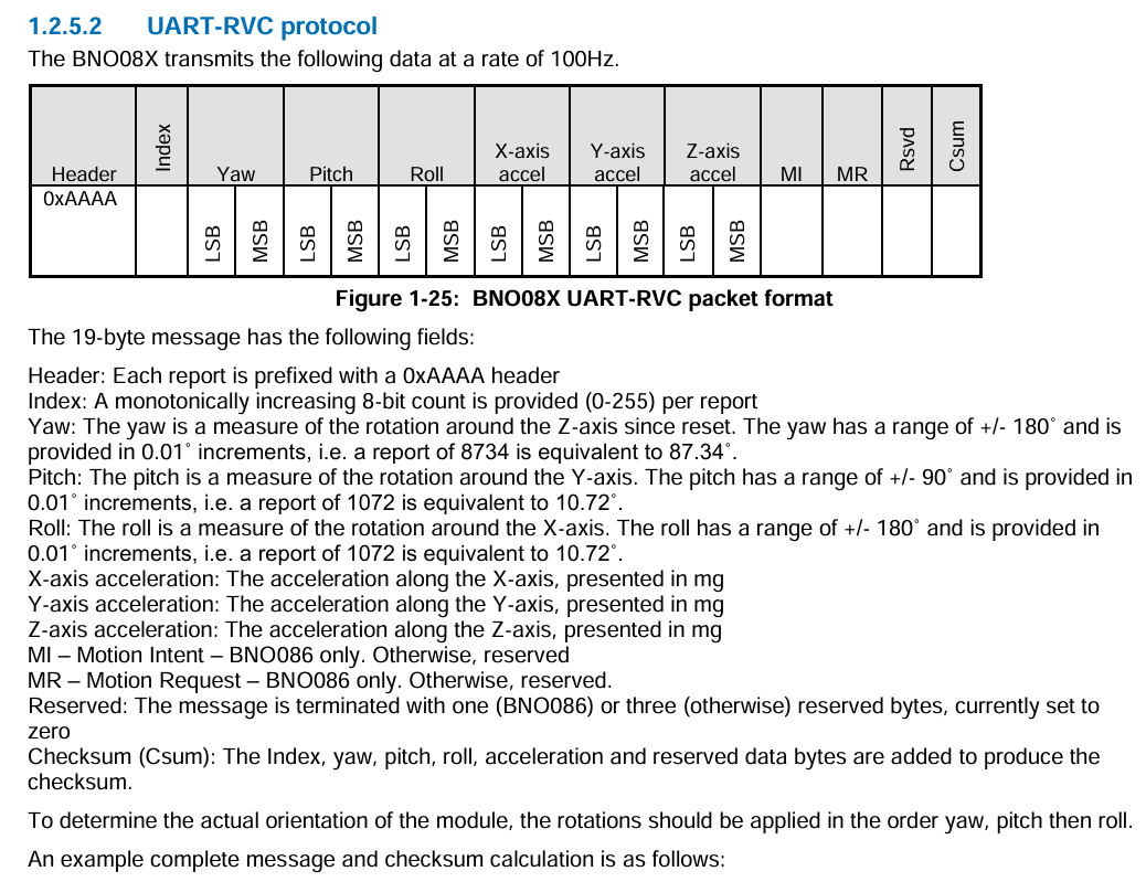 STM32F407 CubeMX UART读取 BNO085 数据-CSDN博客