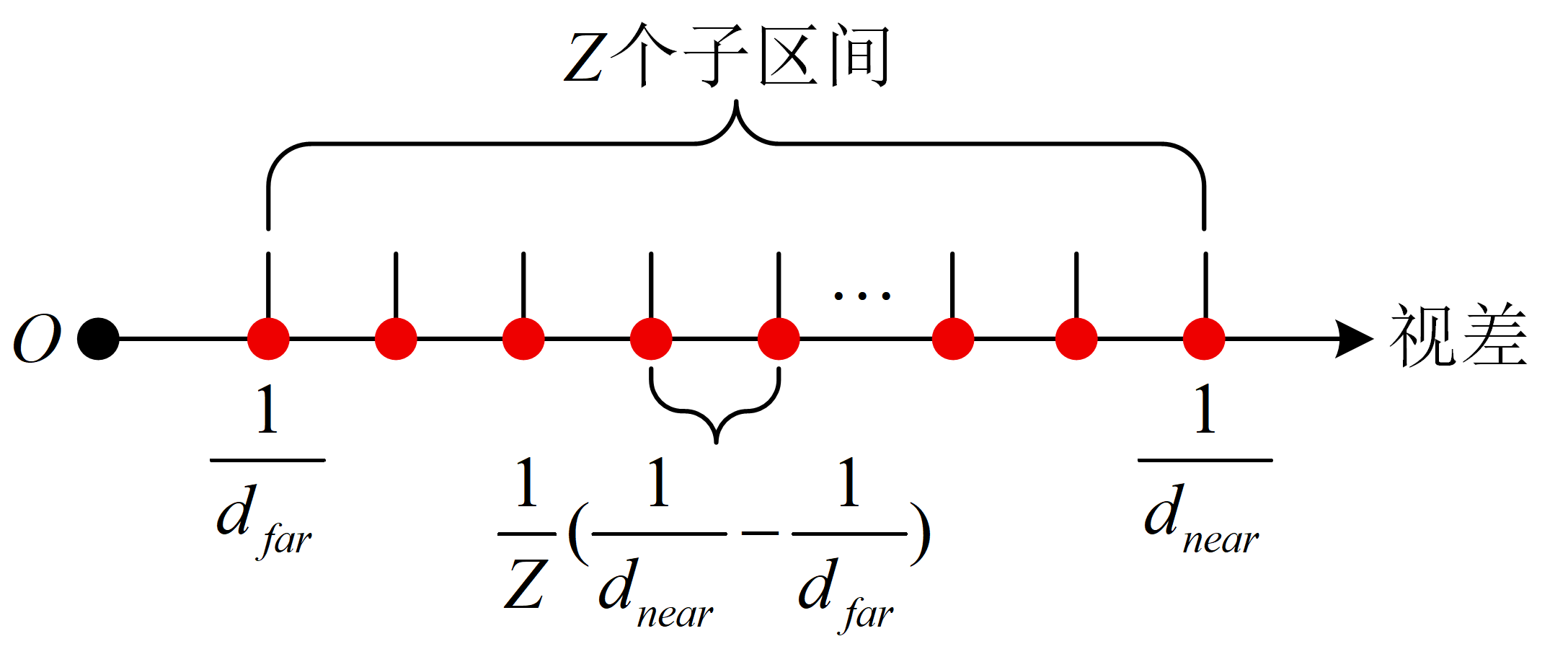 pixelSplat: 3D Gaussian Splats from Image Pairs for Scalable Generalizable 3D Reconstruction-CSDN博客