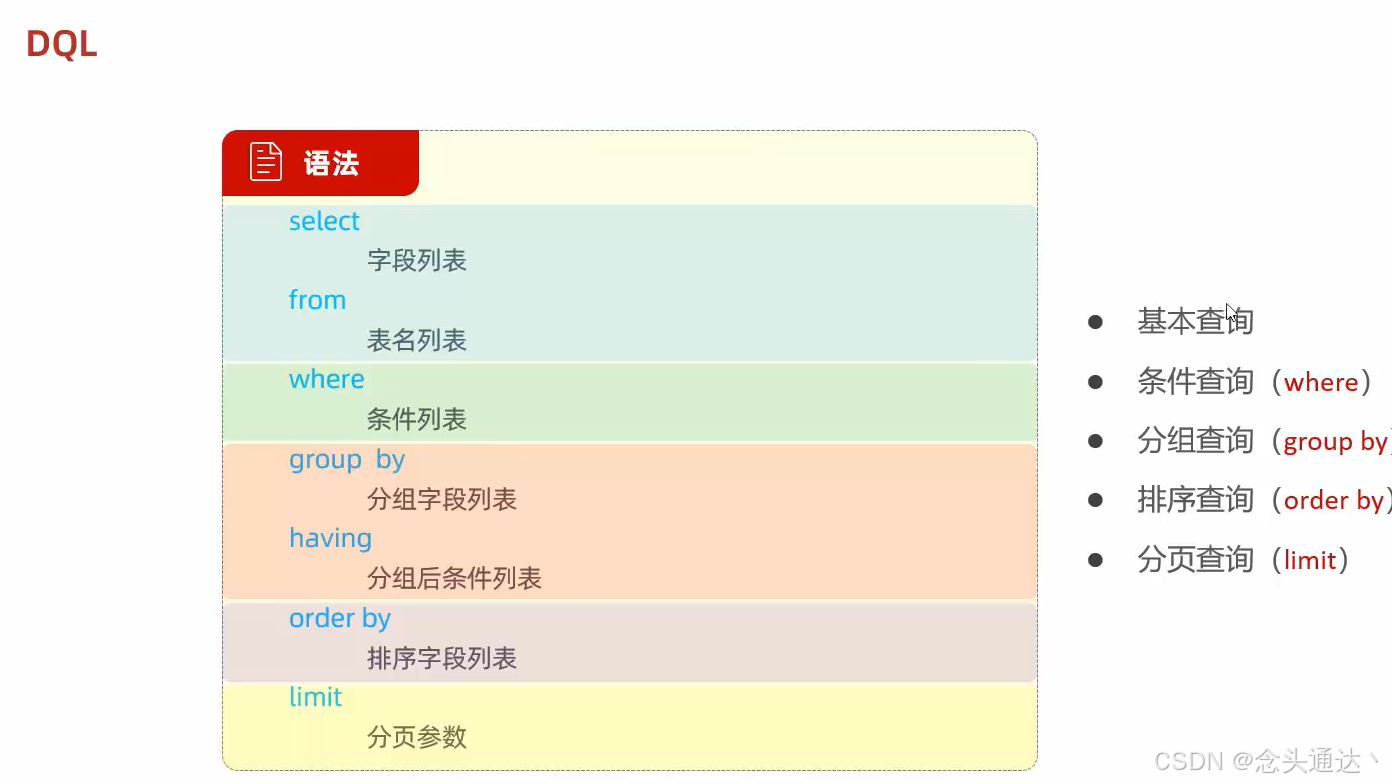 javaweb Day06 MySQL-CSDN博客