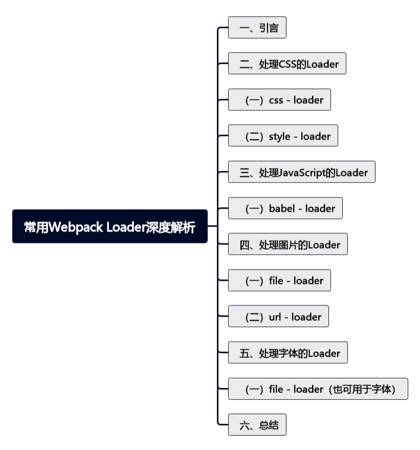 常用Webpack Loader深度解析_webpack配置过吗?用到哪些loader-CSDN博客