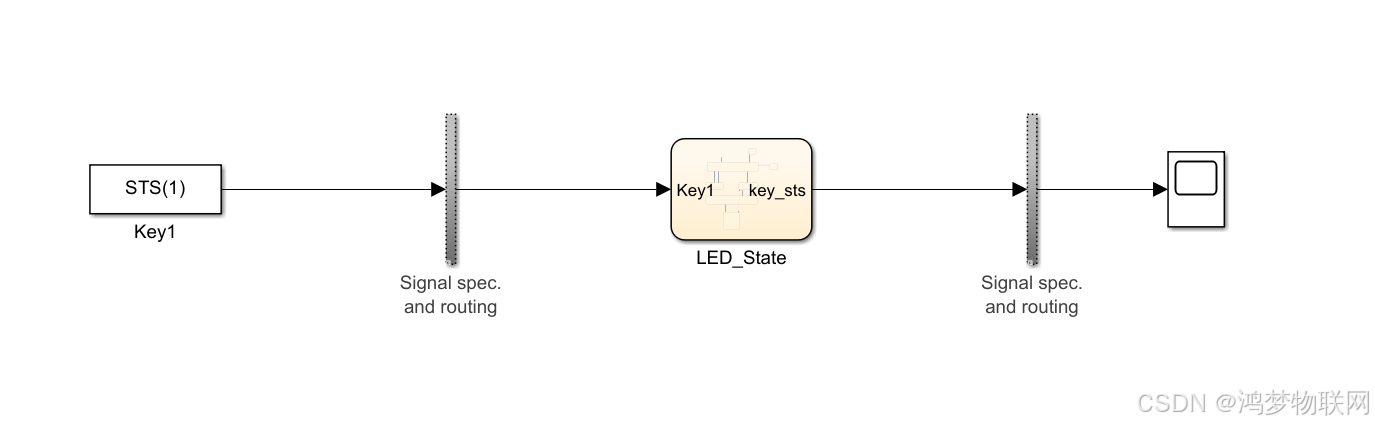 simulink用按钮和LED进行仿真_simulink led模块-CSDN博客