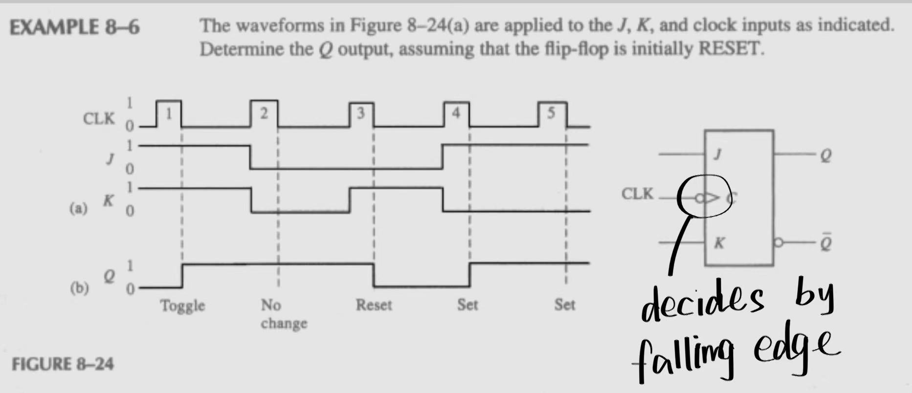 chap7 Flip-Flops_jk master-slave latch-CSDN博客