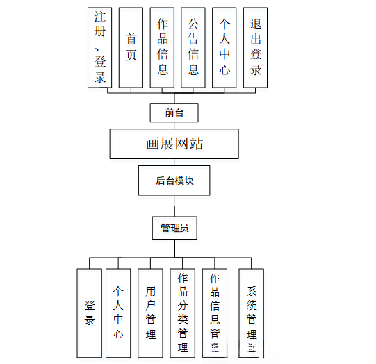 java/jsp/ssm基于BS结构的画展网站设计【2024年毕设】-CSDN博客