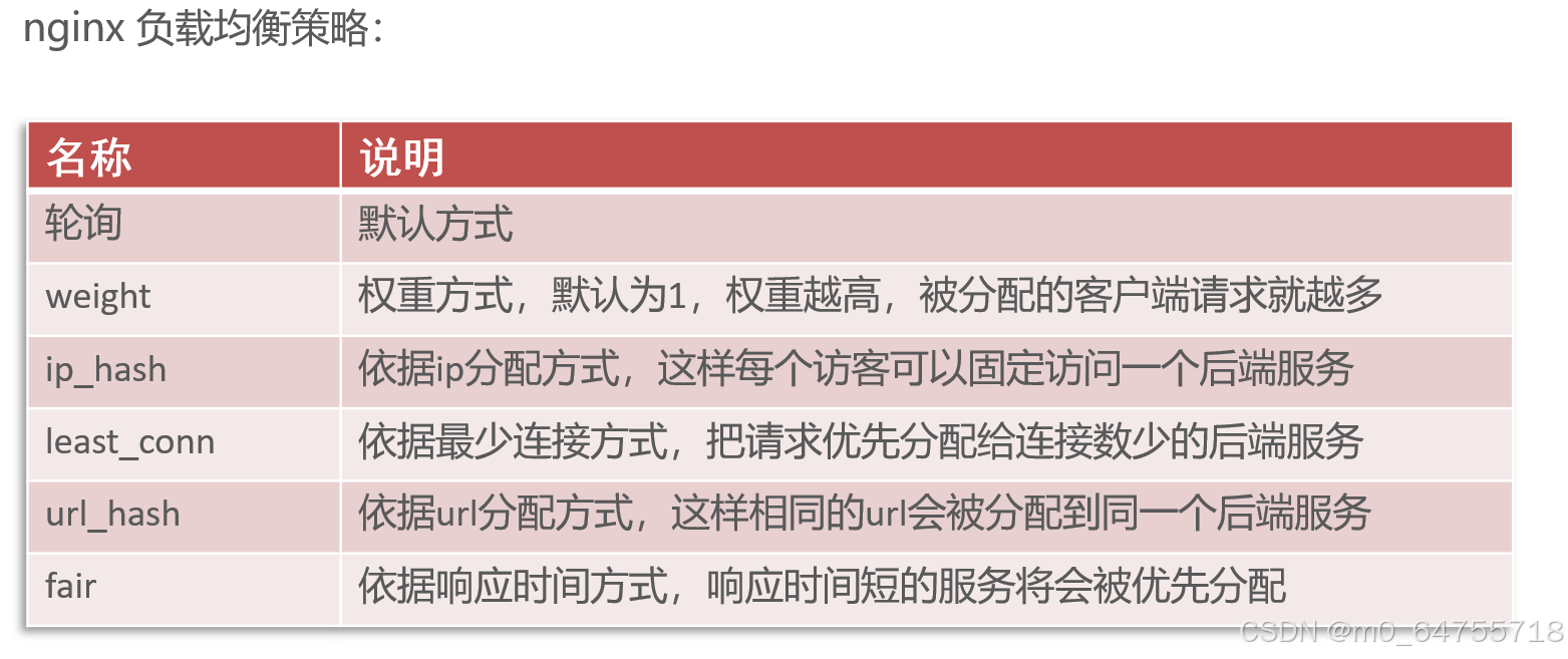 在java中使用nginx做反向代理的配置java 模拟nginx反向代理 Csdn博客