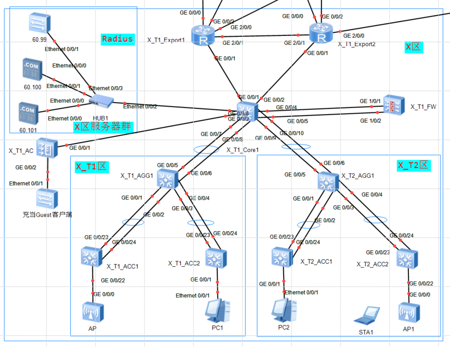某科学的HCIE Lab通关攻略（概述）-CSDN博客