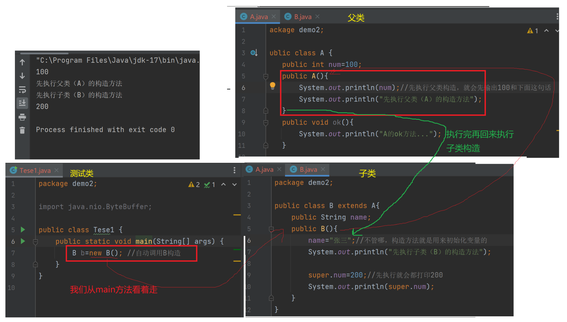 javaSE（基础）：3.继承及final、protected关键字_java 子类和父类成员变量重名-CSDN博客