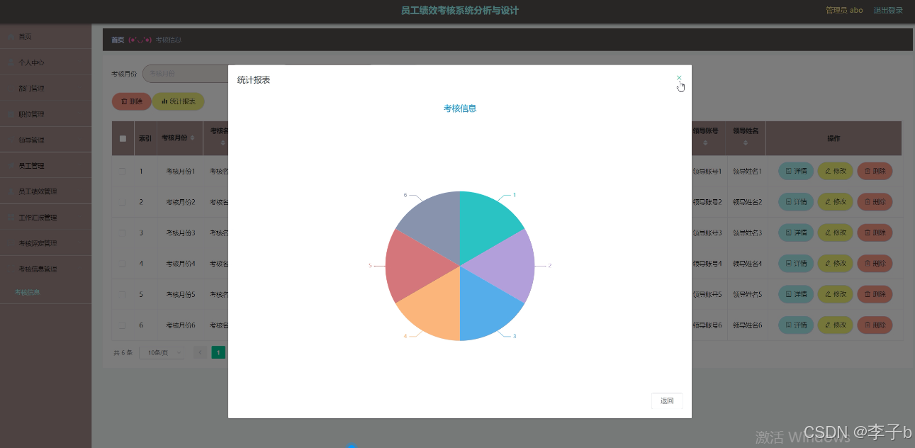Springbootvue员工绩效考核系统分析与设计【开题程序论文】基于spring Boot Vue 员工绩效考核系统研究内容 Csdn博客