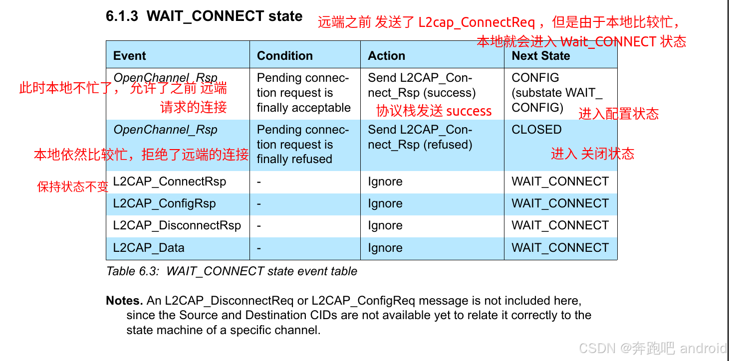 【android bluetooth 协议分析 06】【l2cap详解 3】【通俗易懂l2cap 状态机】_openl2capchannel ...