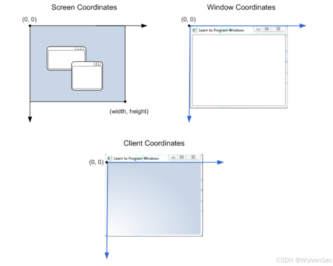 Win32：窗口概念_所有者窗口-CSDN博客
