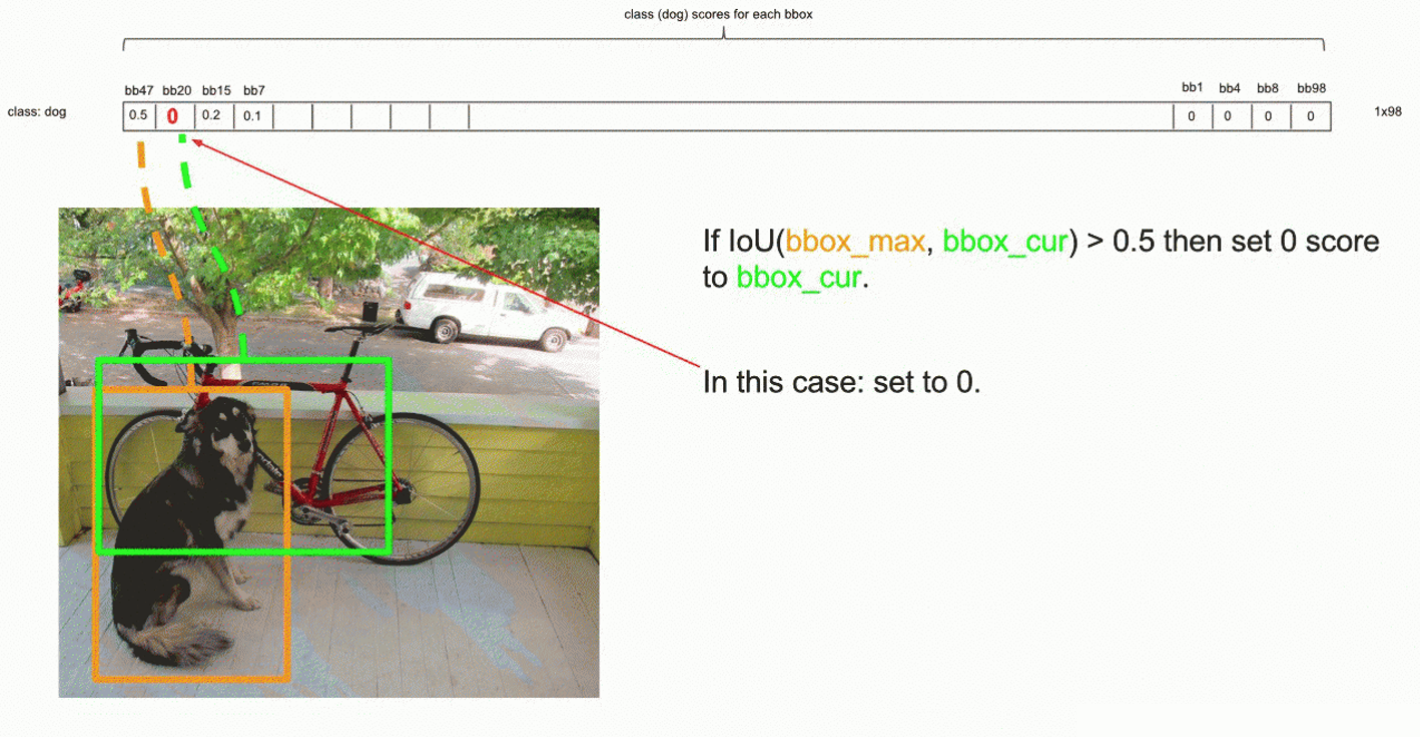 Python----目标检测（《You Only Look Once: Unified, Real-Time Object Detection》、约瑟夫-雷德蒙介绍、YOLOV1的原理与网络 ...